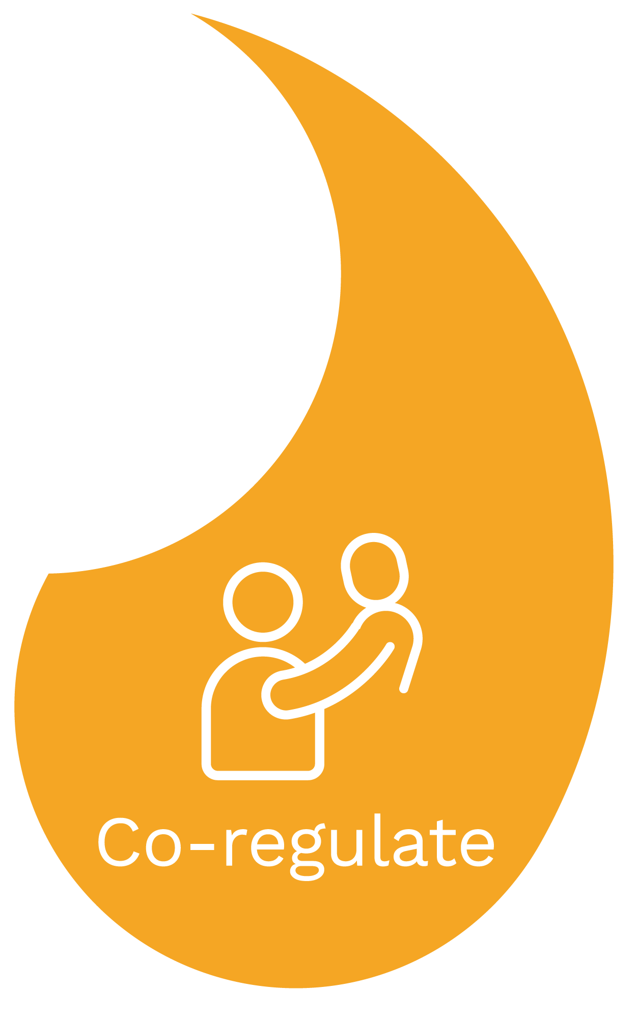 Trauma Informed Practice - Acorn